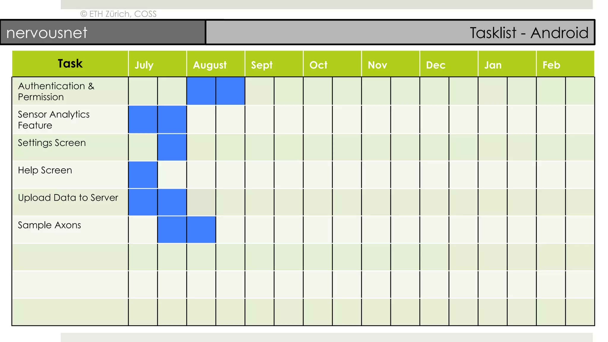Nervousnet Platform Overview and Development Roadmap - (Build your own Sensor data collection ...