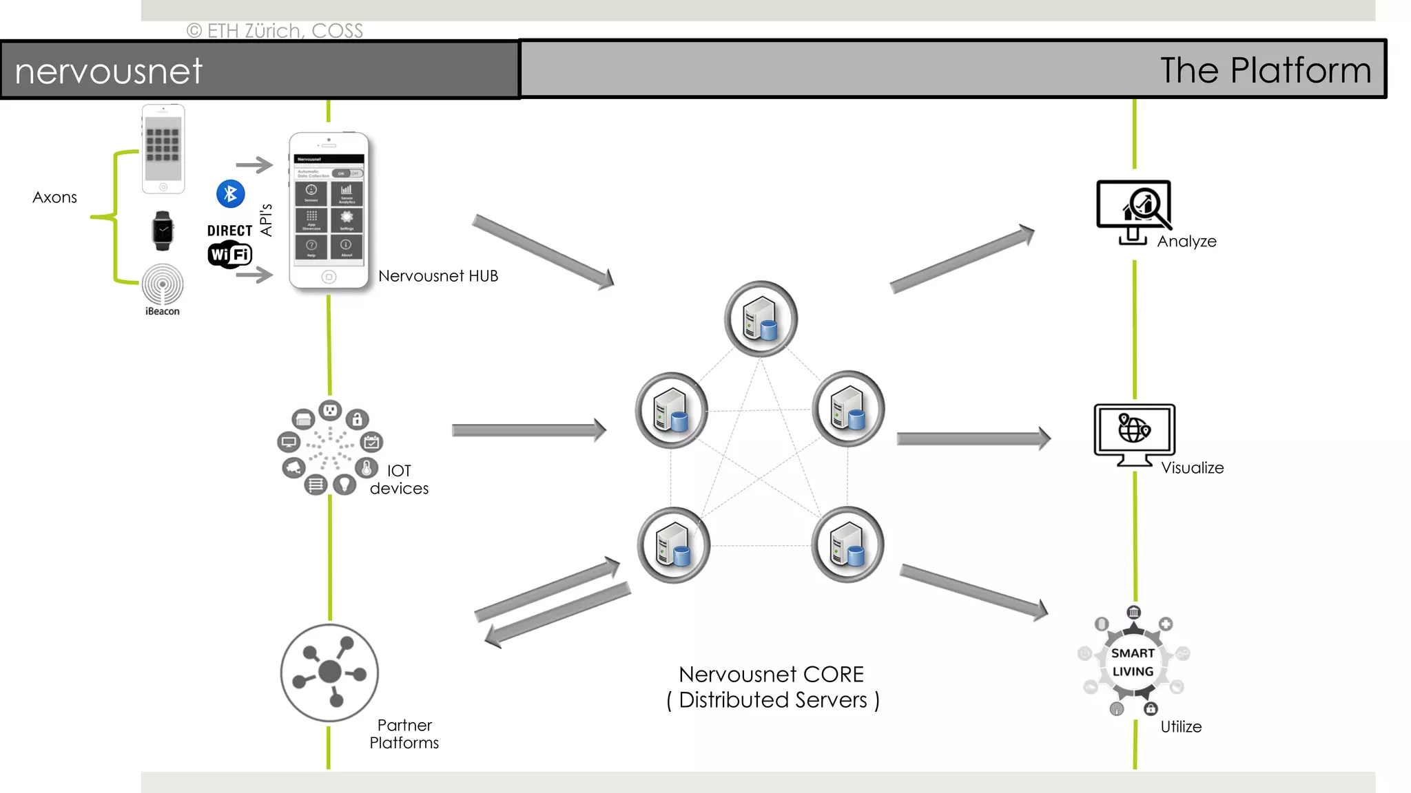Nervousnet Platform Overview and Development Roadmap - (Build your own Sensor data collection ...