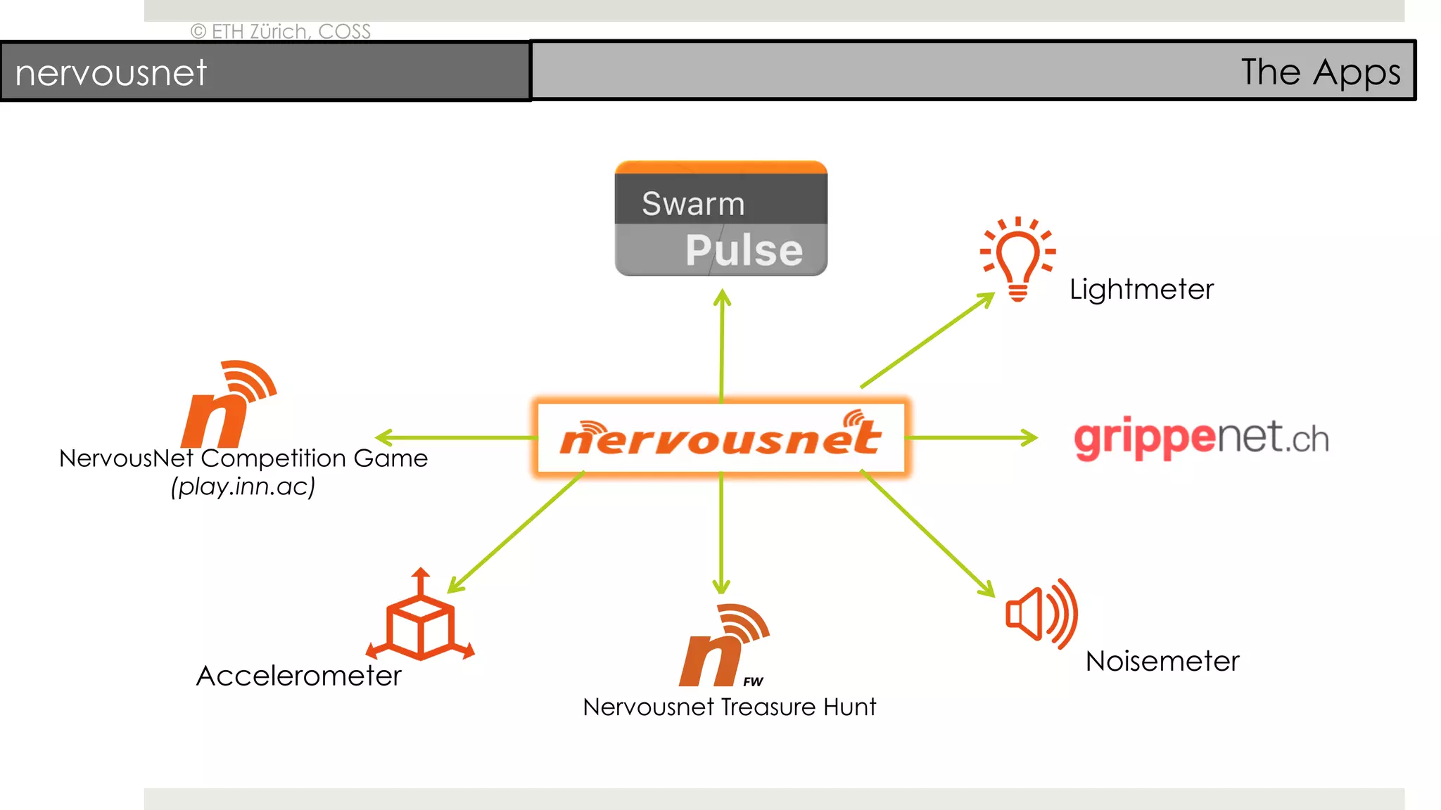 Nervousnet Platform Overview and Development Roadmap - (Build your own Sensor data collection ...