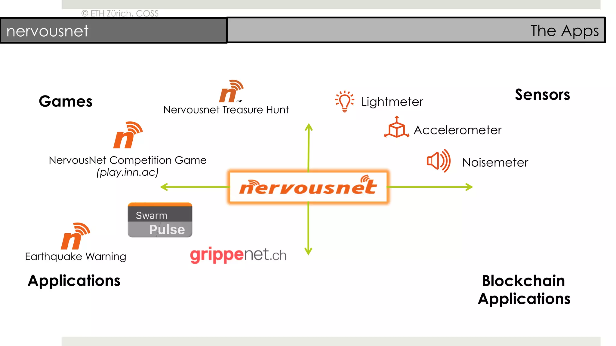 Nervousnet Platform Overview and Development Roadmap - (Build your own Sensor data collection ...