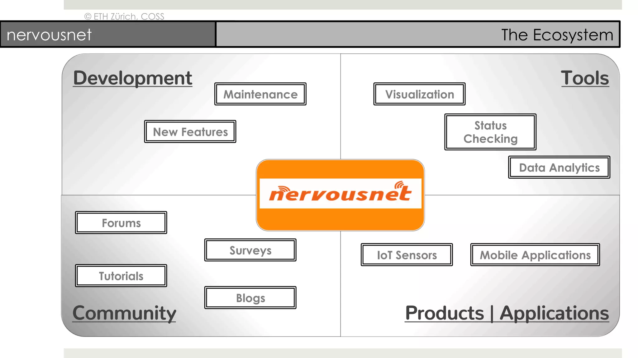 Nervousnet Platform Overview and Development Roadmap - (Build your own ...