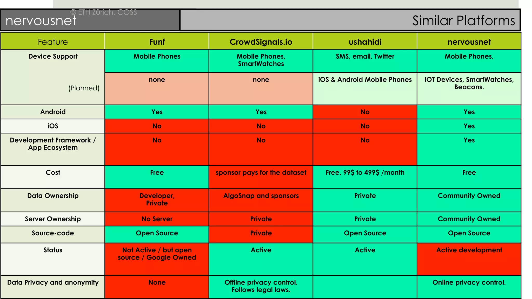 Nervousnet Platform Overview and Development Roadmap - (Build your own Sensor data collection ...