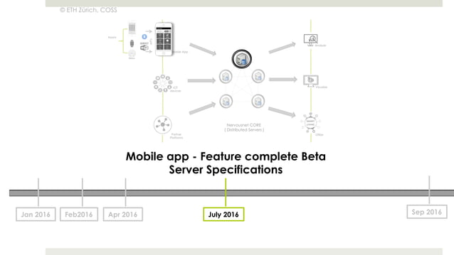 Nervousnet Platform Overview and Development Roadmap - (Build your own ...