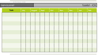 Nervousnet Platform Overview and Development Roadmap - (Build your own Sensor data collection ...