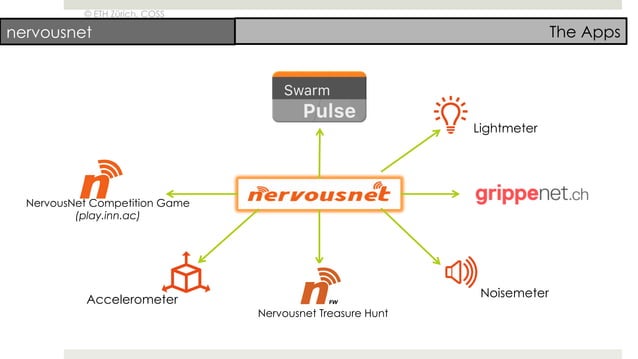Nervousnet Platform Overview and Development Roadmap - (Build your own Sensor data collection ...