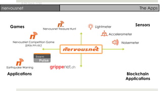 Nervousnet Platform Overview and Development Roadmap - (Build your own Sensor data collection ...
