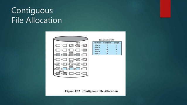 Secondary Storage Management | PPTX