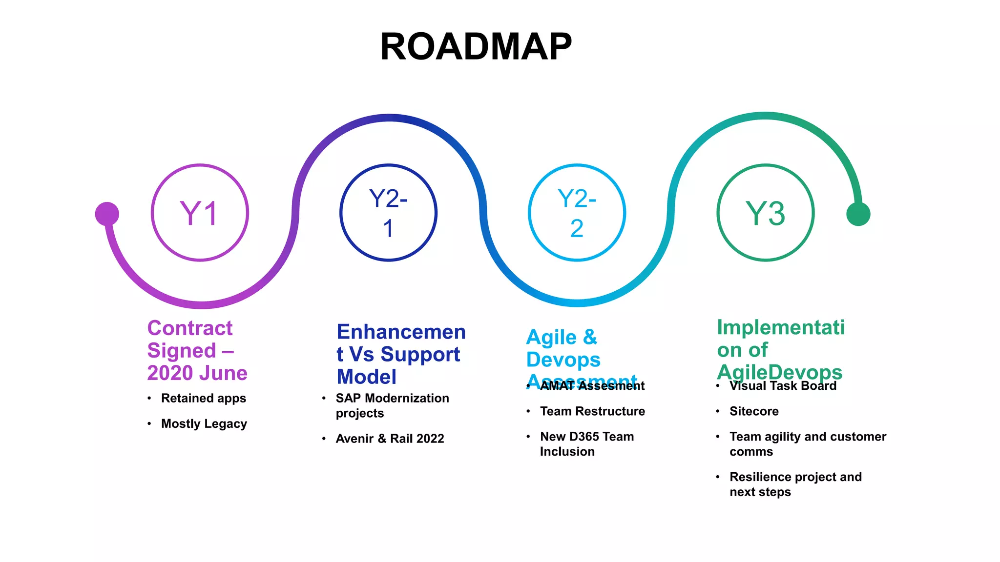 Roadmap.pptx