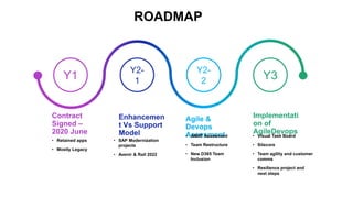 Roadmap.pptx