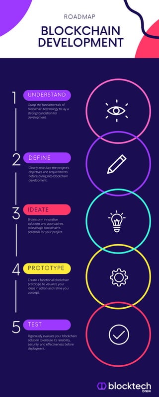 Blocktechbrew Blockchain Roadmap | PDF