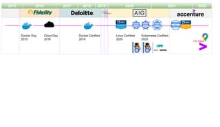 Roadmap.pptx