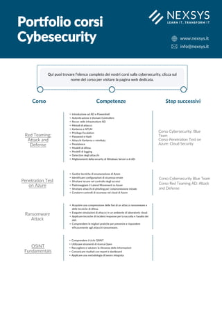 Roadmap Offerta Corsi Cybersecurity by www.nexsys.it
