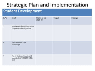 road_map-cse.pptx, Roadmap of CSE Department | PPTX