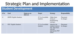 road_map-cse.pptx, Roadmap of CSE Department | PPTX