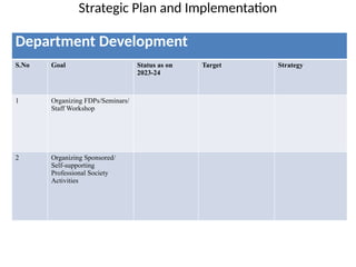 road_map-cse.pptx, Roadmap of CSE Department | PPTX