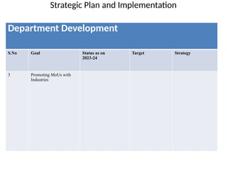 road_map-cse.pptx, Roadmap of CSE Department | PPTX
