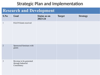 road_map-cse.pptx, Roadmap of CSE Department | PPTX