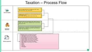 Roadmap ERP- Financial | Accounting Management | PDF