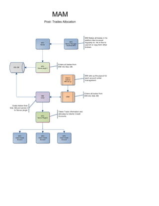 Roadmap for forex brokers | PDF