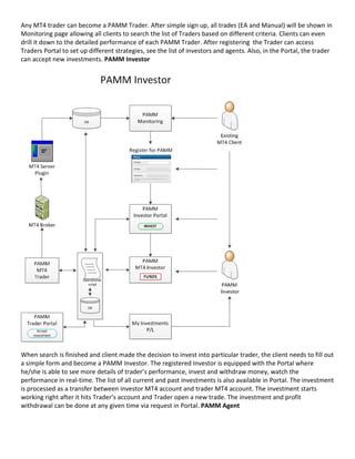 Roadmap for forex brokers | PDF