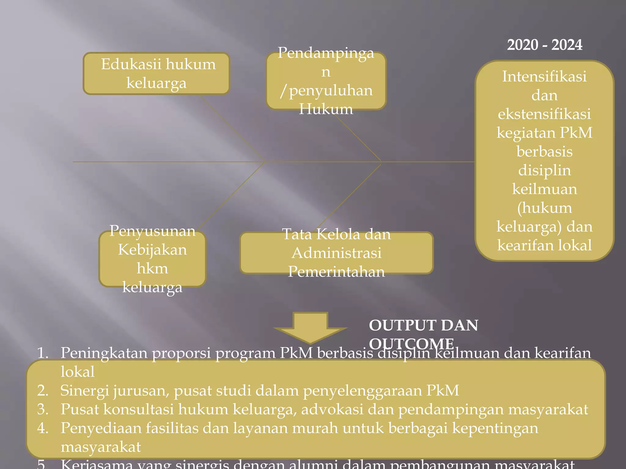 Roadmap-Penelitian-PkM.pptx