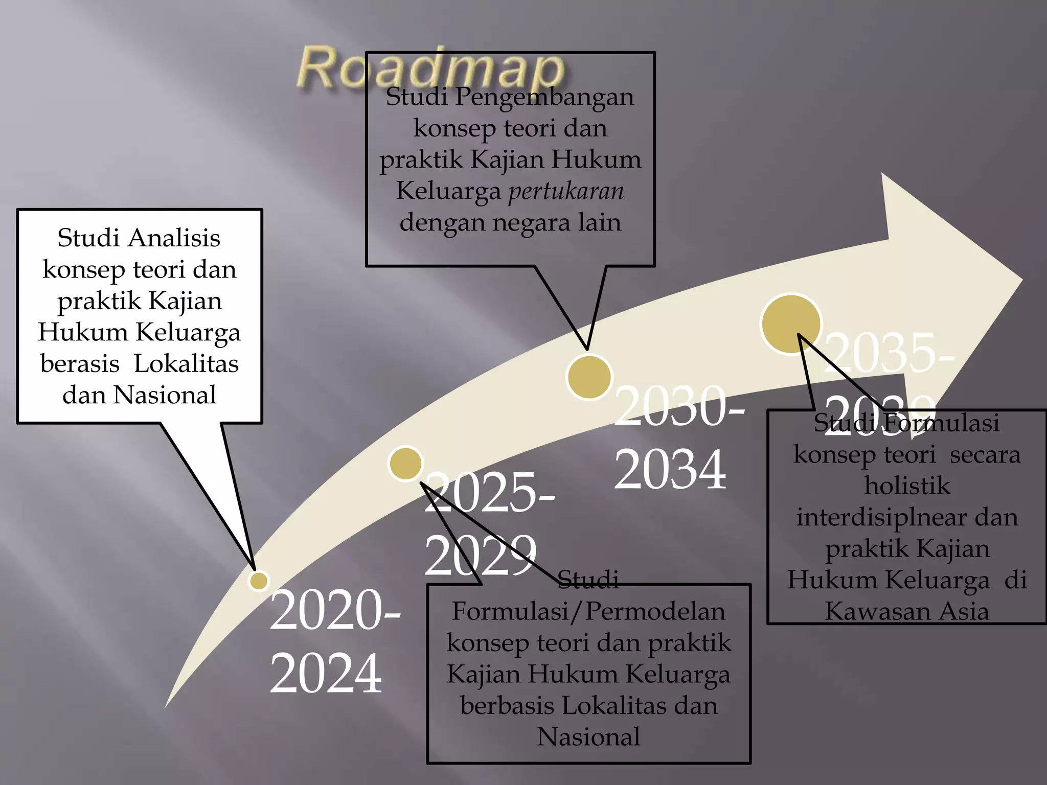 Roadmap-Penelitian-PkM.pptx