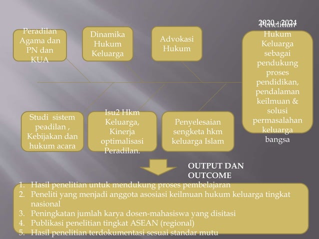 Roadmap-Penelitian-PkM.pptx
