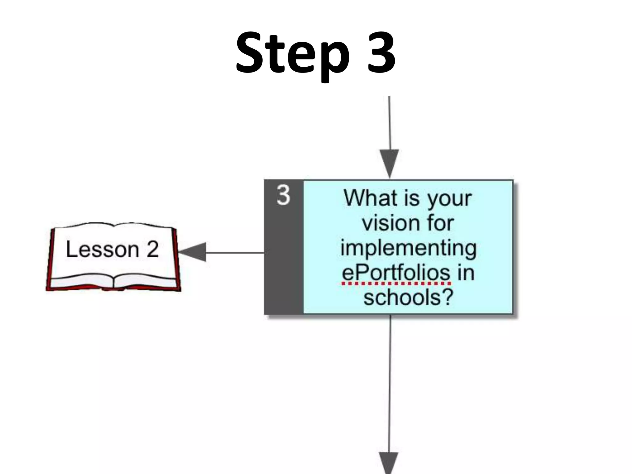 Roadmap planning for ePortfolio Implementation | PPT