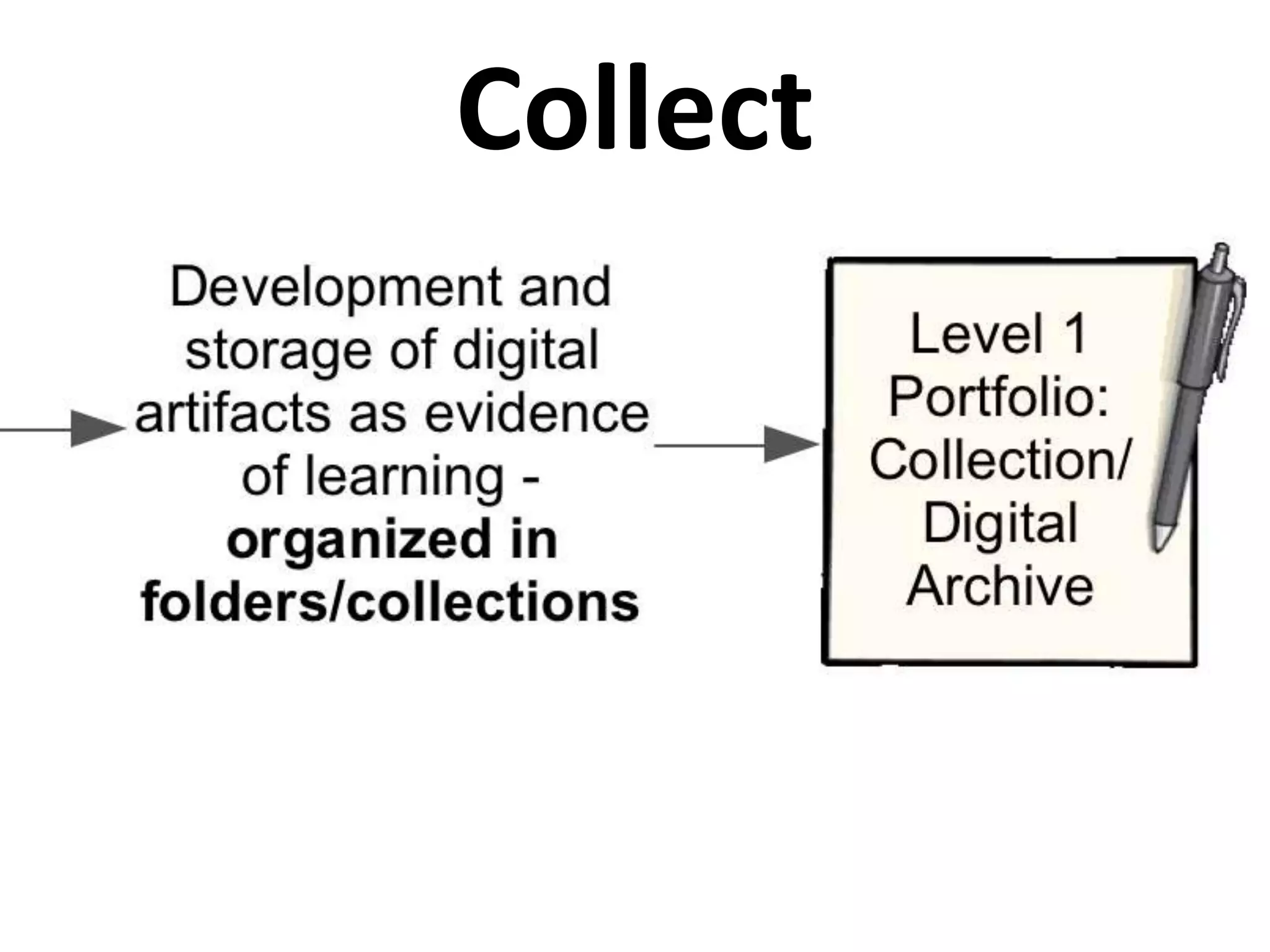 Roadmap planning for ePortfolio Implementation | PPT