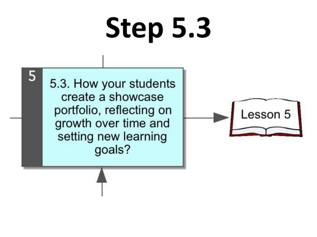 Roadmap planning for ePortfolio Implementation | PPT