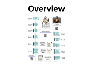 Roadmap planning for ePortfolio Implementation | PPT