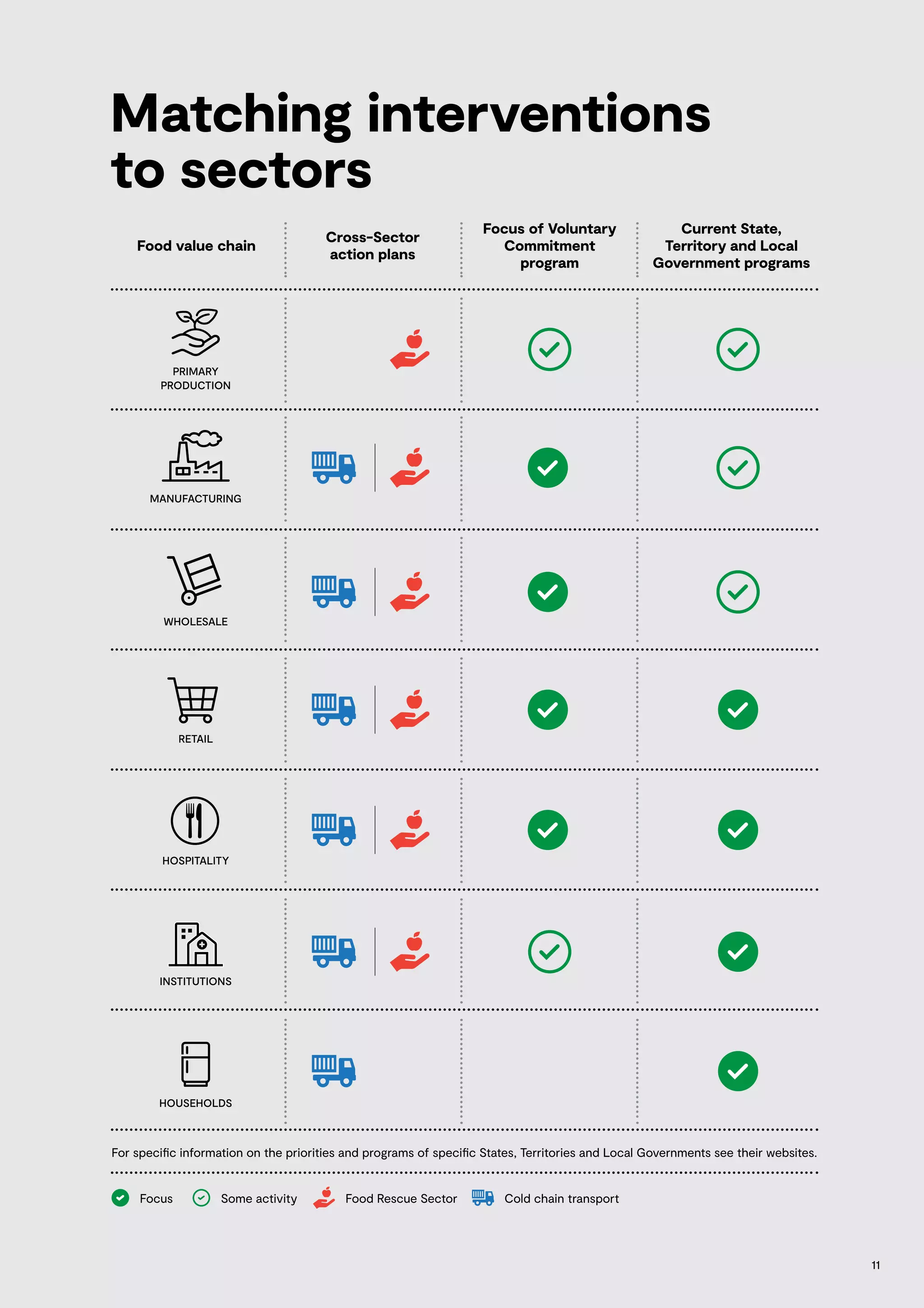 Roadmap Reducing Food Waste | PDF