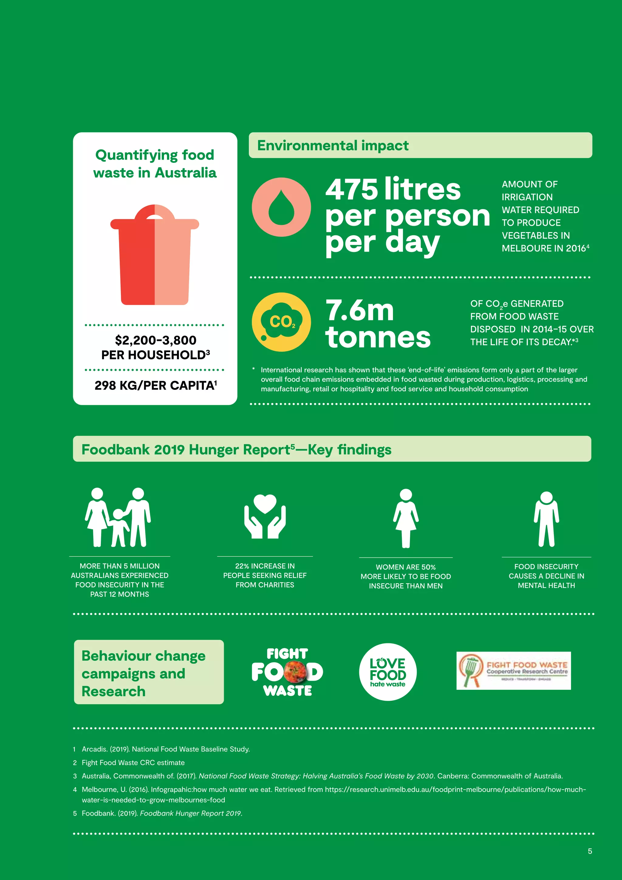 Roadmap Reducing Food Waste | PDF