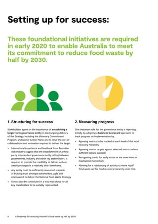Roadmap Reducing Food Waste | PDF