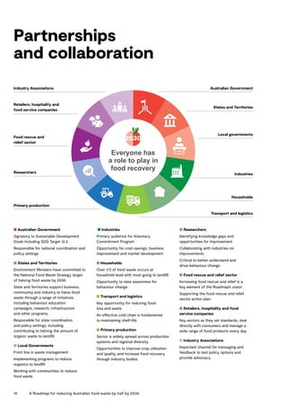 Roadmap Reducing Food Waste | PDF