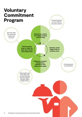 Roadmap Reducing Food Waste | PDF
