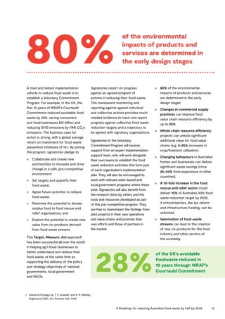 Roadmap Reducing Food Waste | PDF