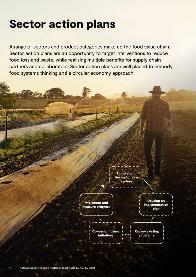 Roadmap Reducing Food Waste | PDF