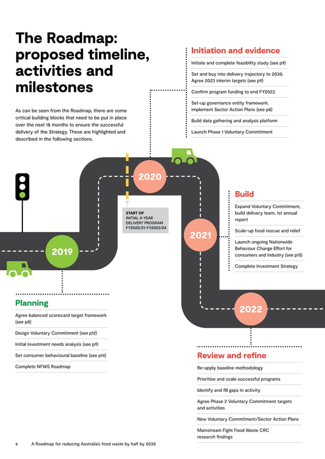 Roadmap Reducing Food Waste | PDF