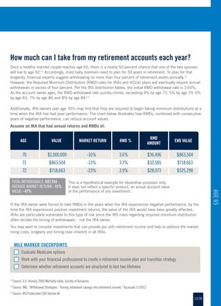 Roadmap to Retirement Client Brochure | PDF