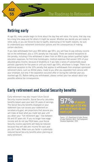 Roadmap to Retirement Client Brochure | PDF