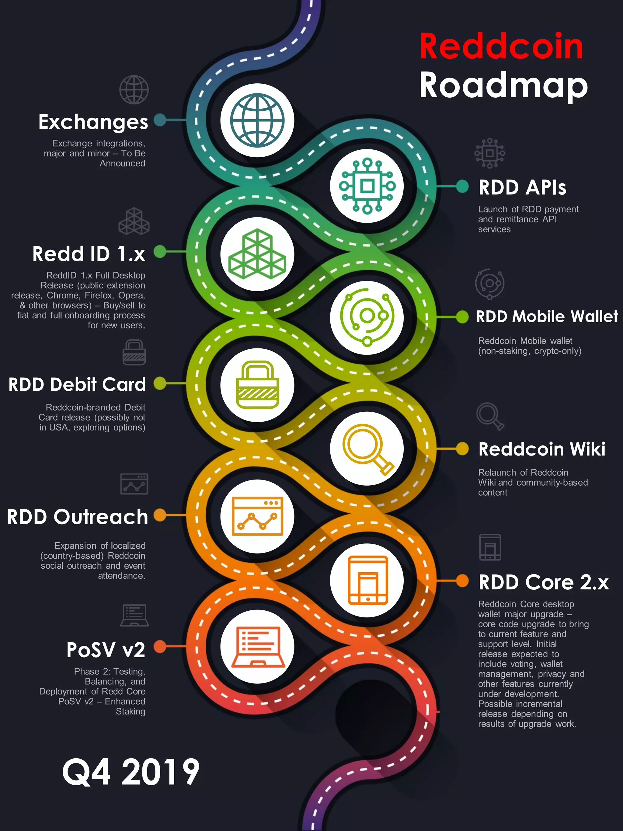 Reddcoin (RDD) Development Roadmap Summer 2019 | PDF | Internet | Computing