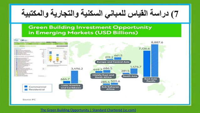 Roadmap and Guidelines to decide and issue the Green Regulations in ...