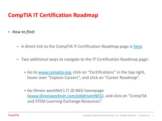 Introduction to the CompTIA Certification Roadmap and IT Job Locator ...