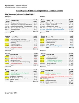 Road Map and OUtlines BS(CS) 2019-23.pdf
