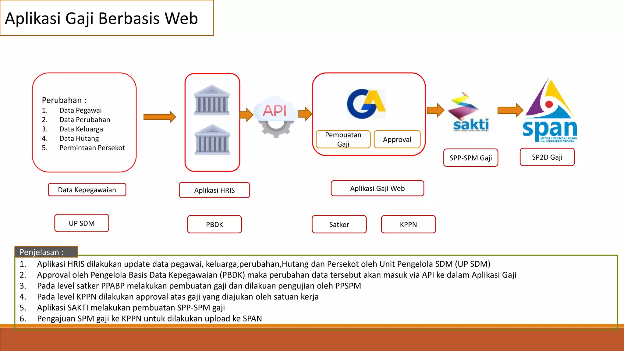 Road Map Aplikasi Gaji Berbasis Web.pptx