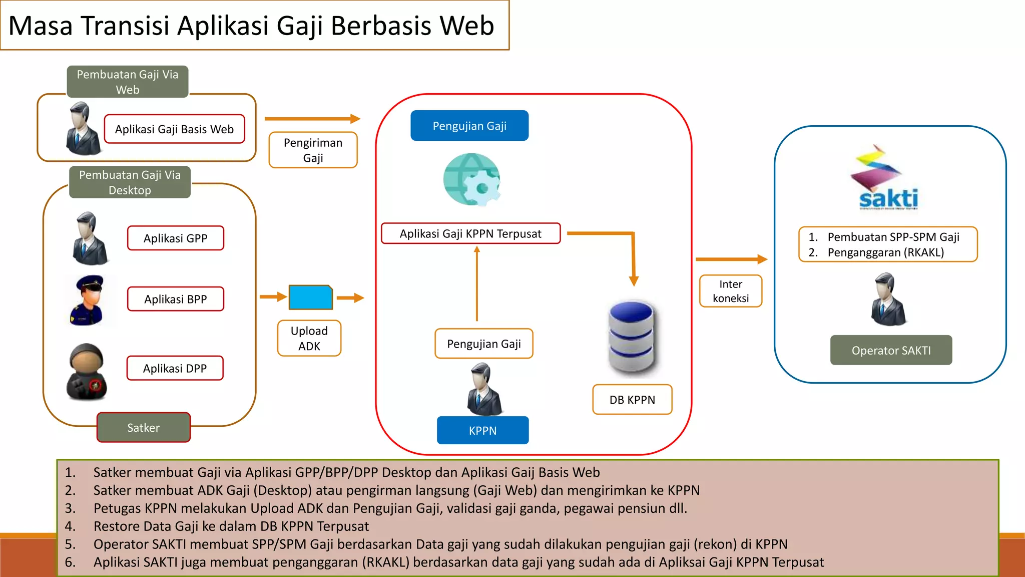 Road Map Aplikasi Gaji Berbasis Web.pptx