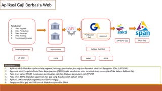 Road Map Aplikasi Gaji Berbasis Web.pptx