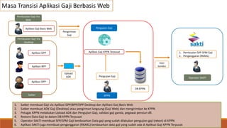 Road Map Aplikasi Gaji Berbasis Web.pptx