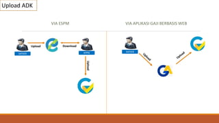 Road Map Aplikasi Gaji Berbasis Web.pptx